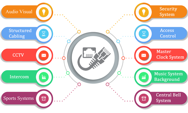Types of ELV Systems - Elsewedy Website