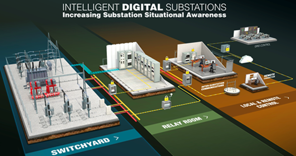 Substation and Grid Automation - Elsewedy Website